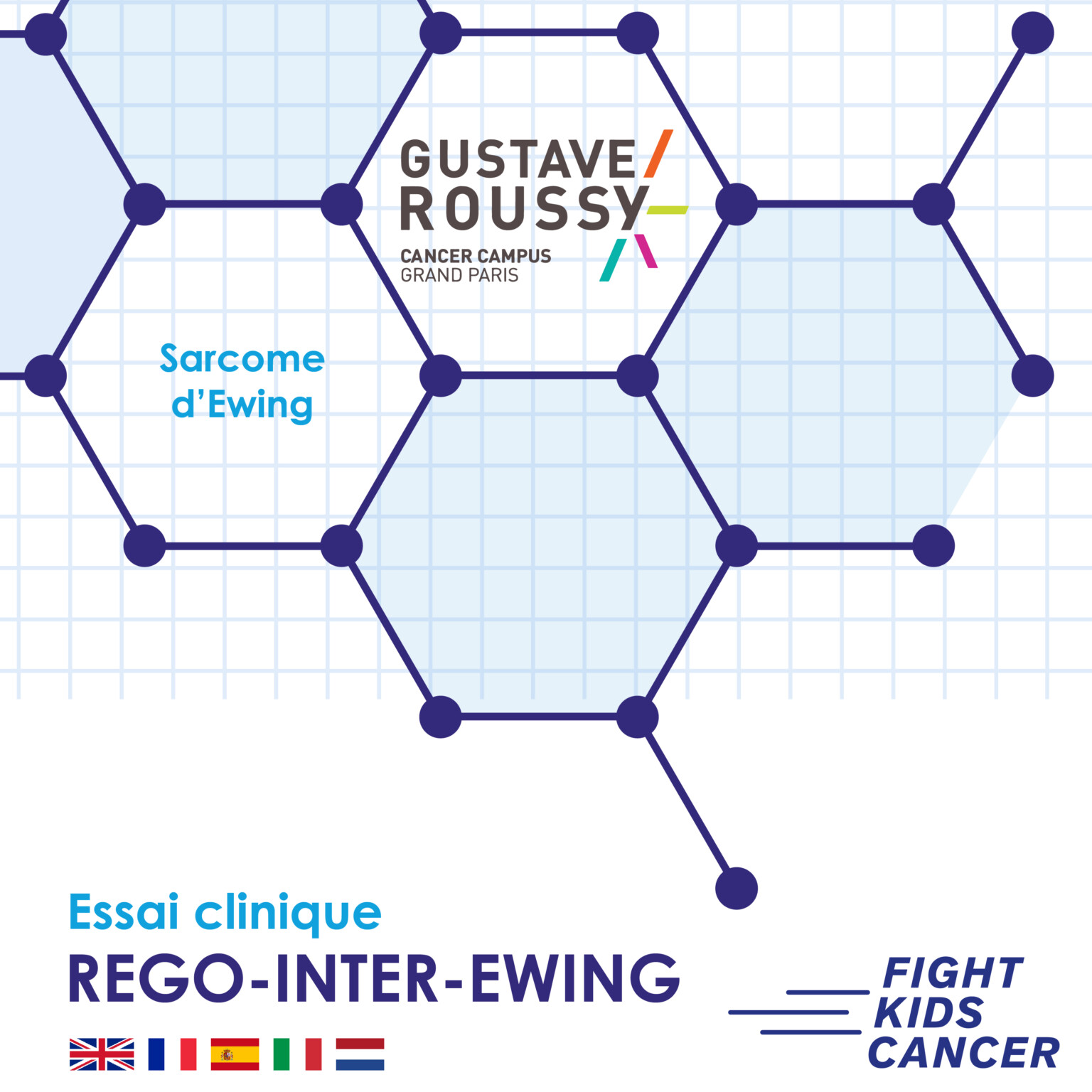 Essai clinique REGO-INTER-EWING - Imagine for Margo